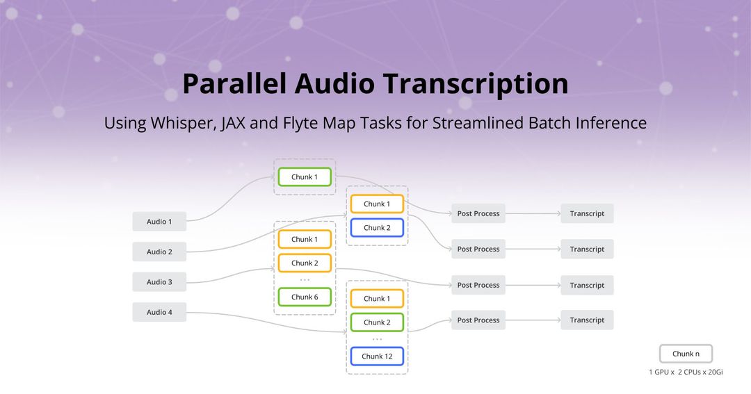 Parallel Audio Transcription: Using Whisper, JAX and Flyte Map Tasks for Streamlined Batch ...